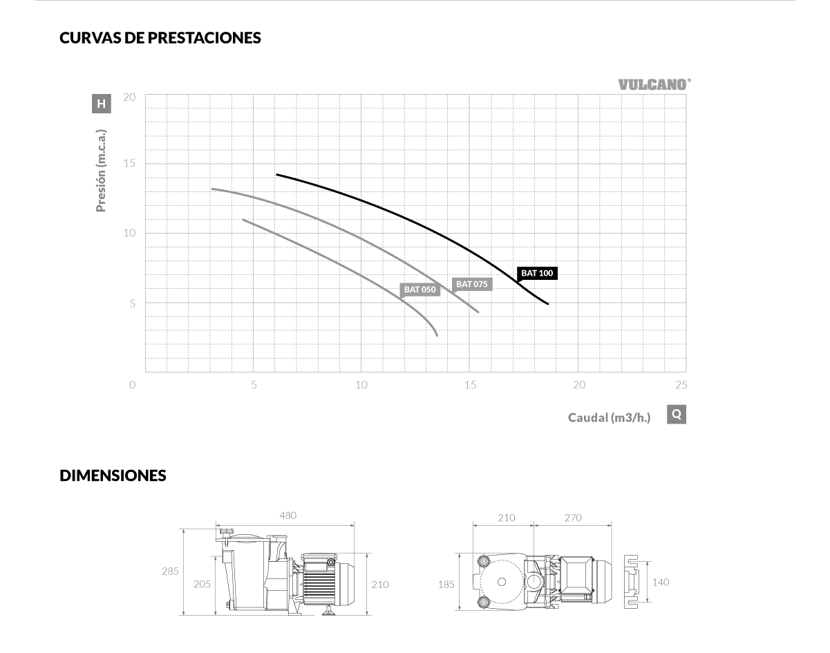 Bomba para piscina BAT 100 - 1.00HP 220V monofásica - Motor IT ...